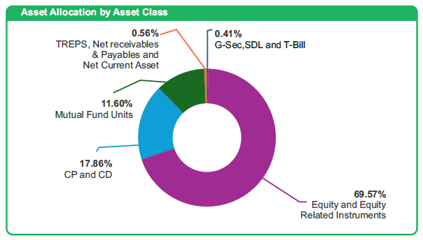 Digital Factsheet - December 2024